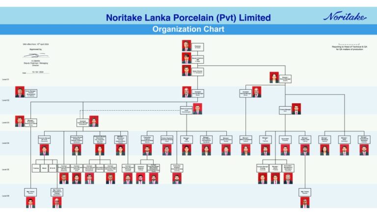 About Us - NORITAKE